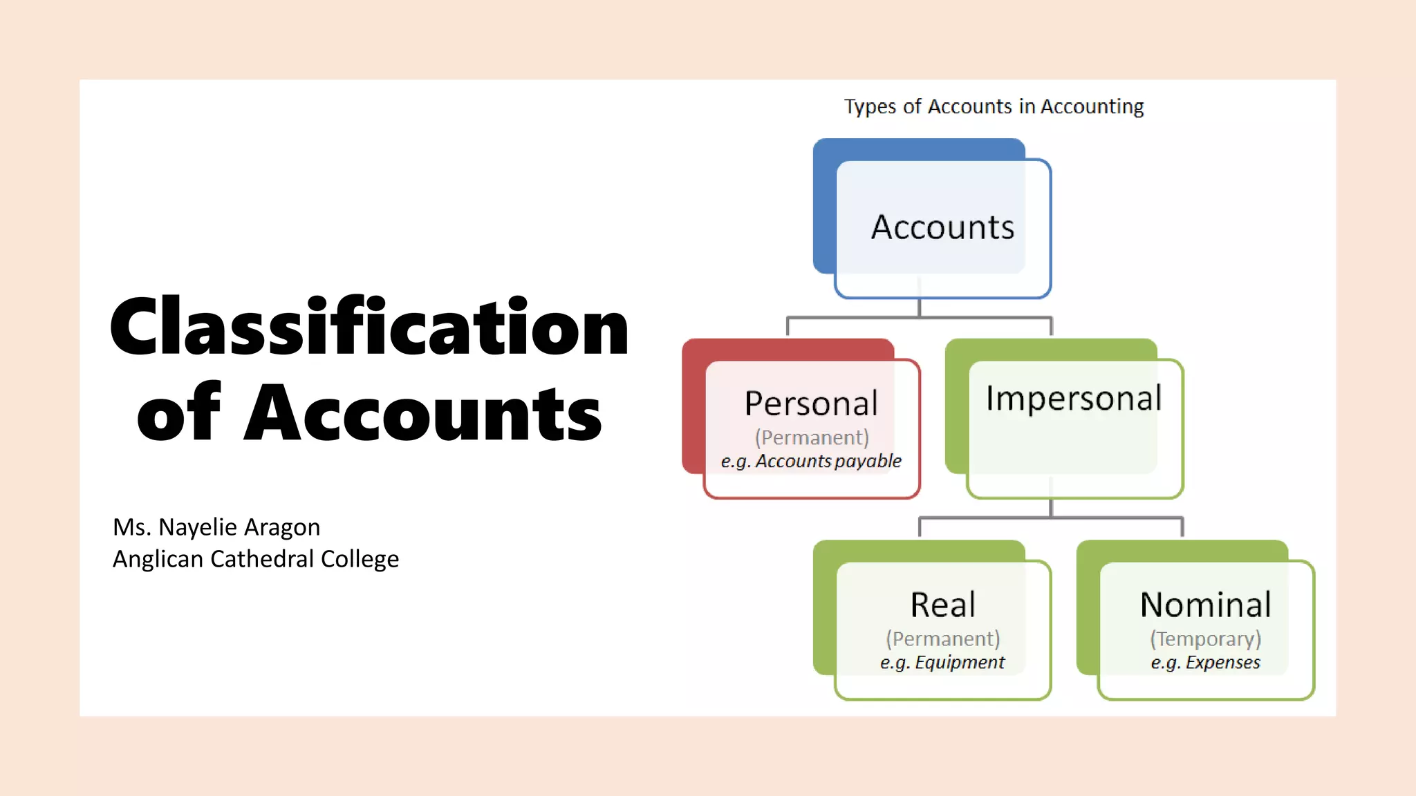 Classification of accounts | PPTX