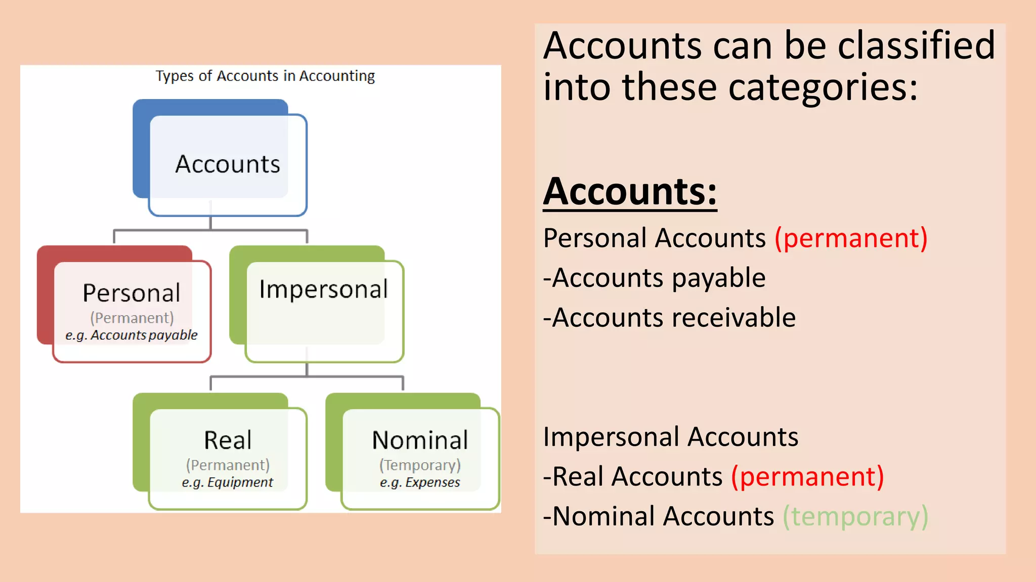 Classification Of Accounts Pptx