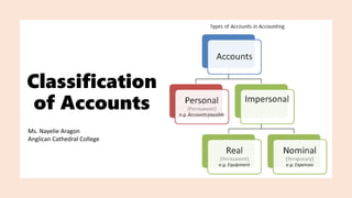 Classification of accounts | PPTX