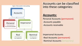 Classification of accounts | PPT