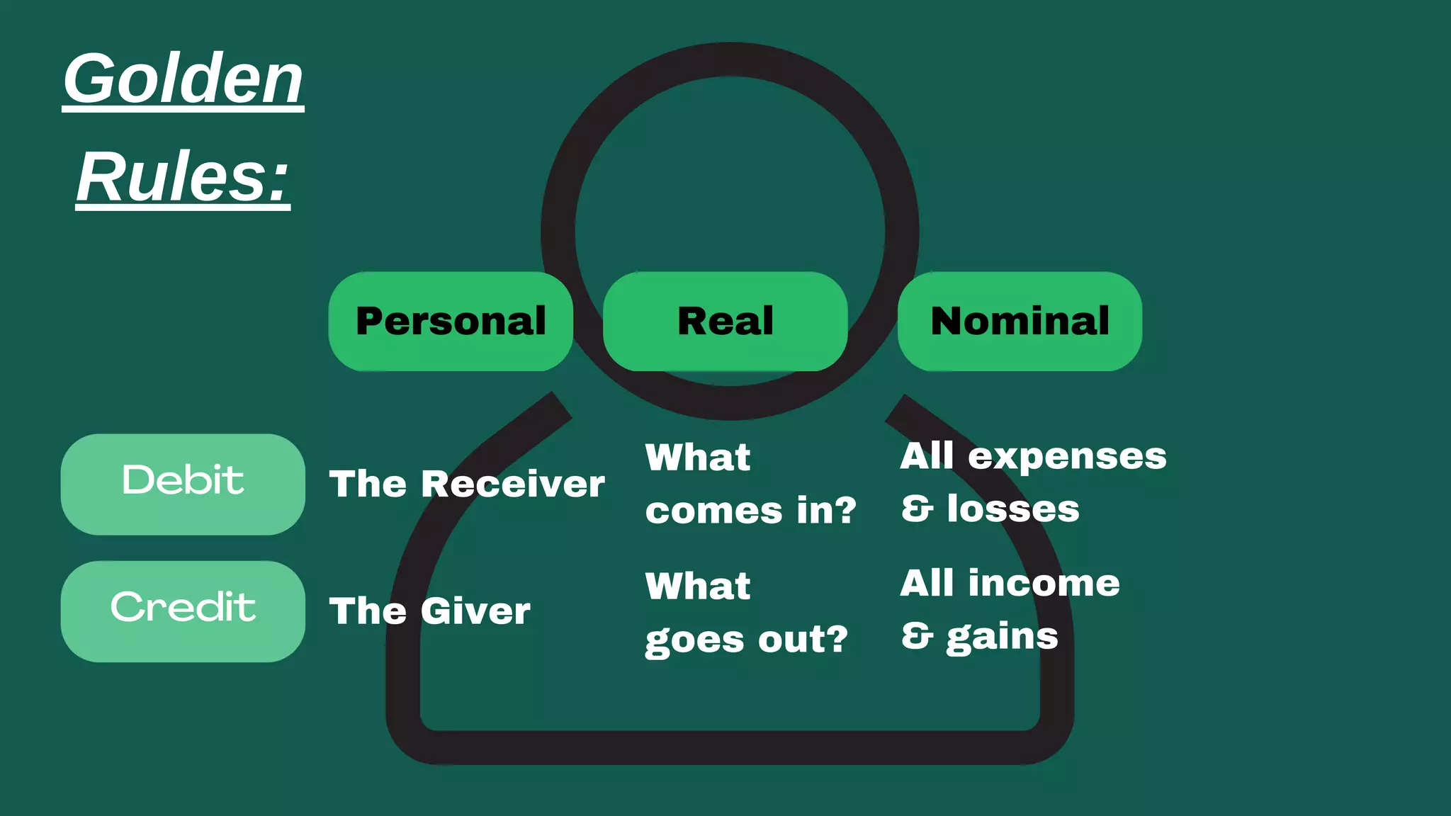 Classification of accounts.pdf