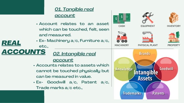 Classification Of Accounts Pdf