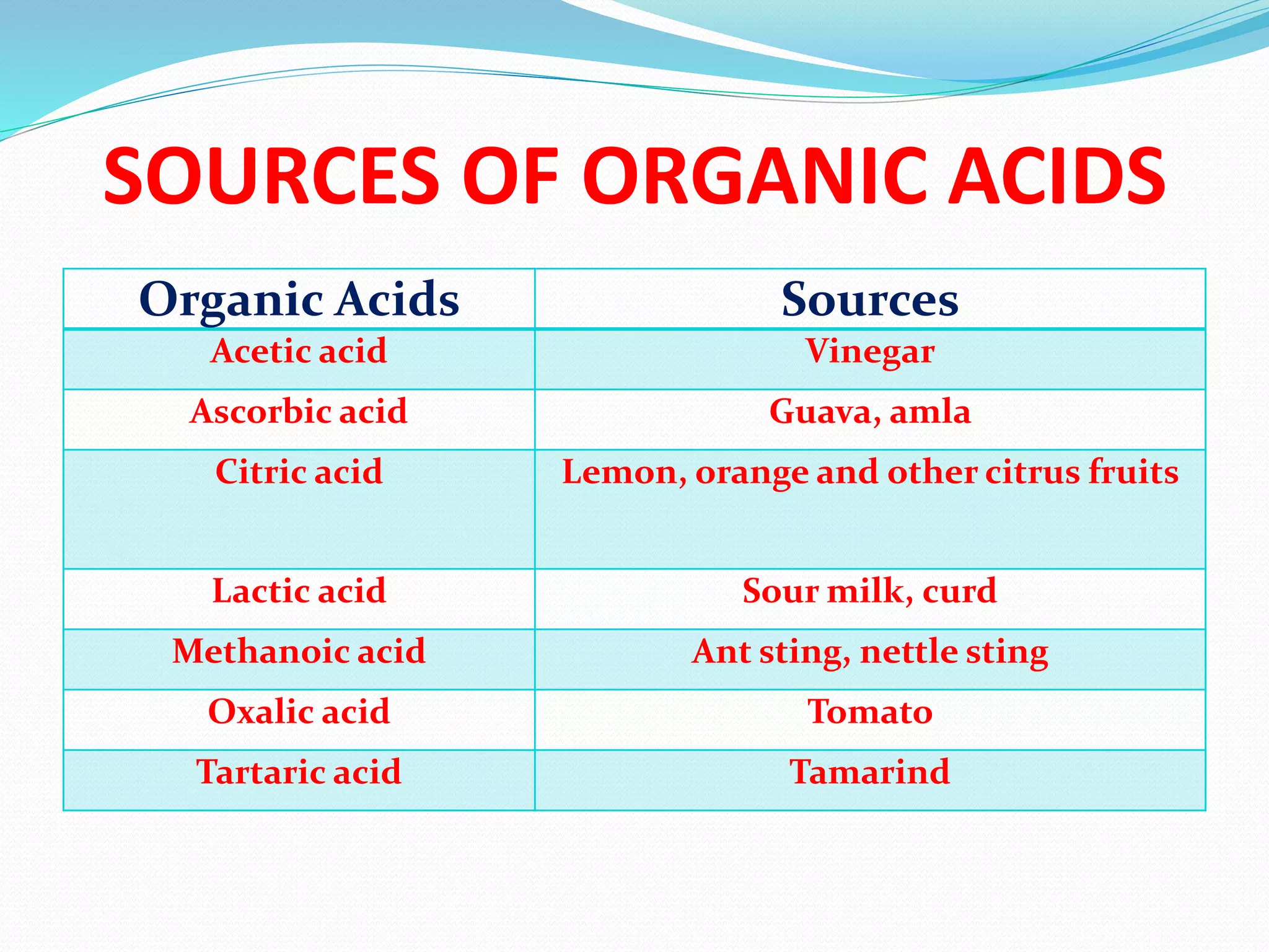 Classification of acids & bases | PPTX