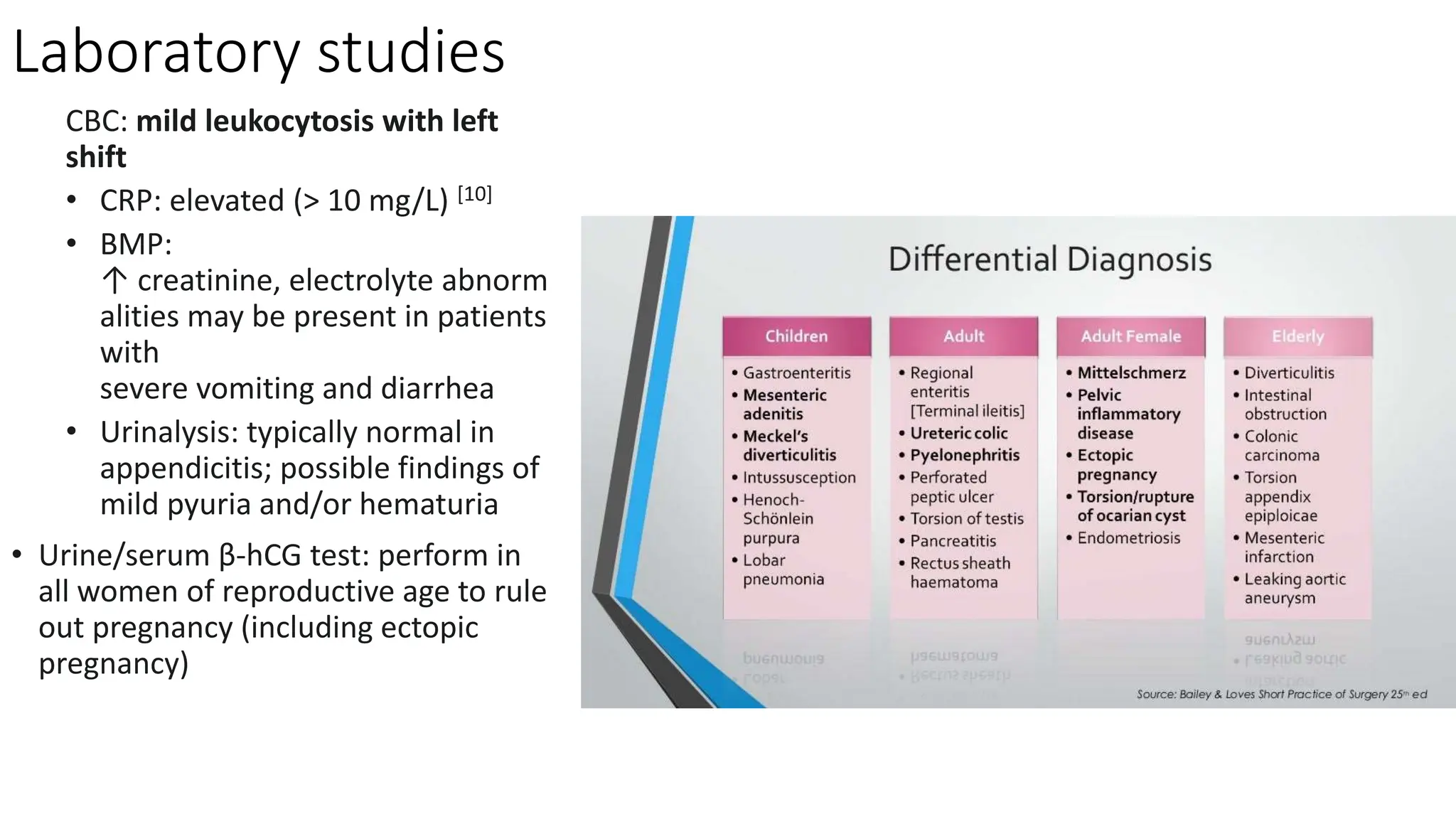 Classification of acute appendicitis.pptx