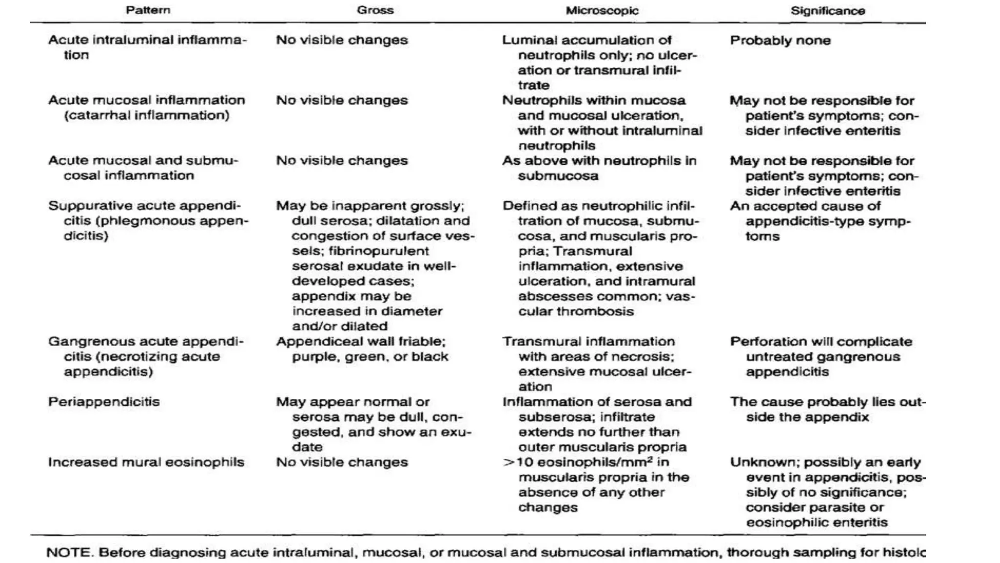 Classification of acute appendicitis.pptx