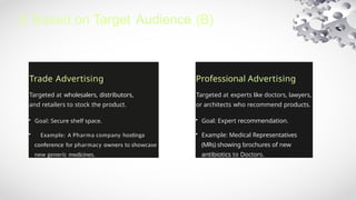 Classification of Advertising and its different types | PPTX