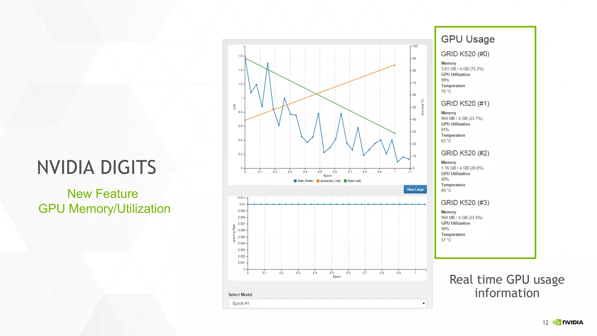 Classification of aerial photographs using DIGITS 2 - Mike Wang | PPT