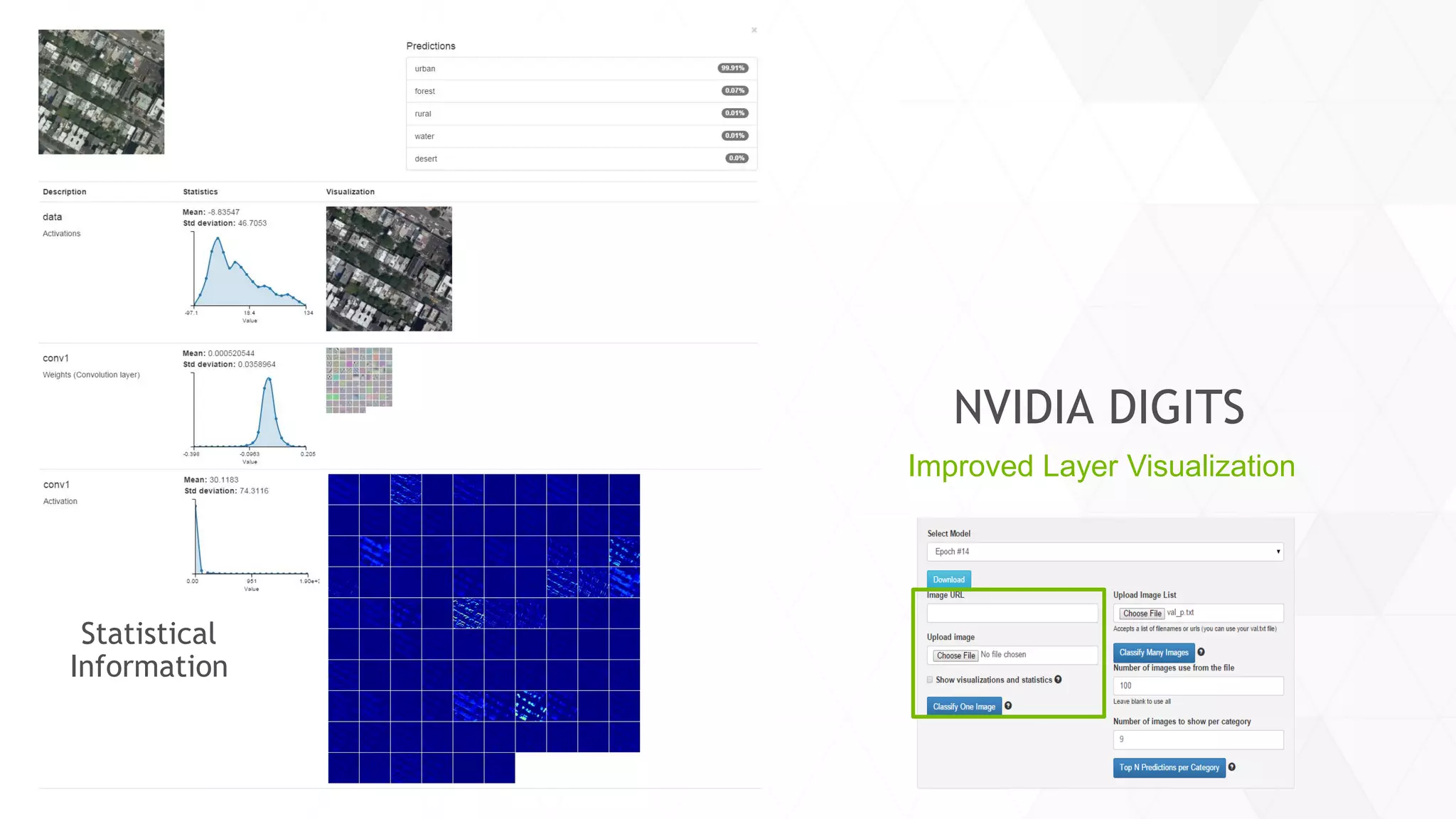 Classification of aerial photographs using DIGITS 2 - Mike Wang | PPT