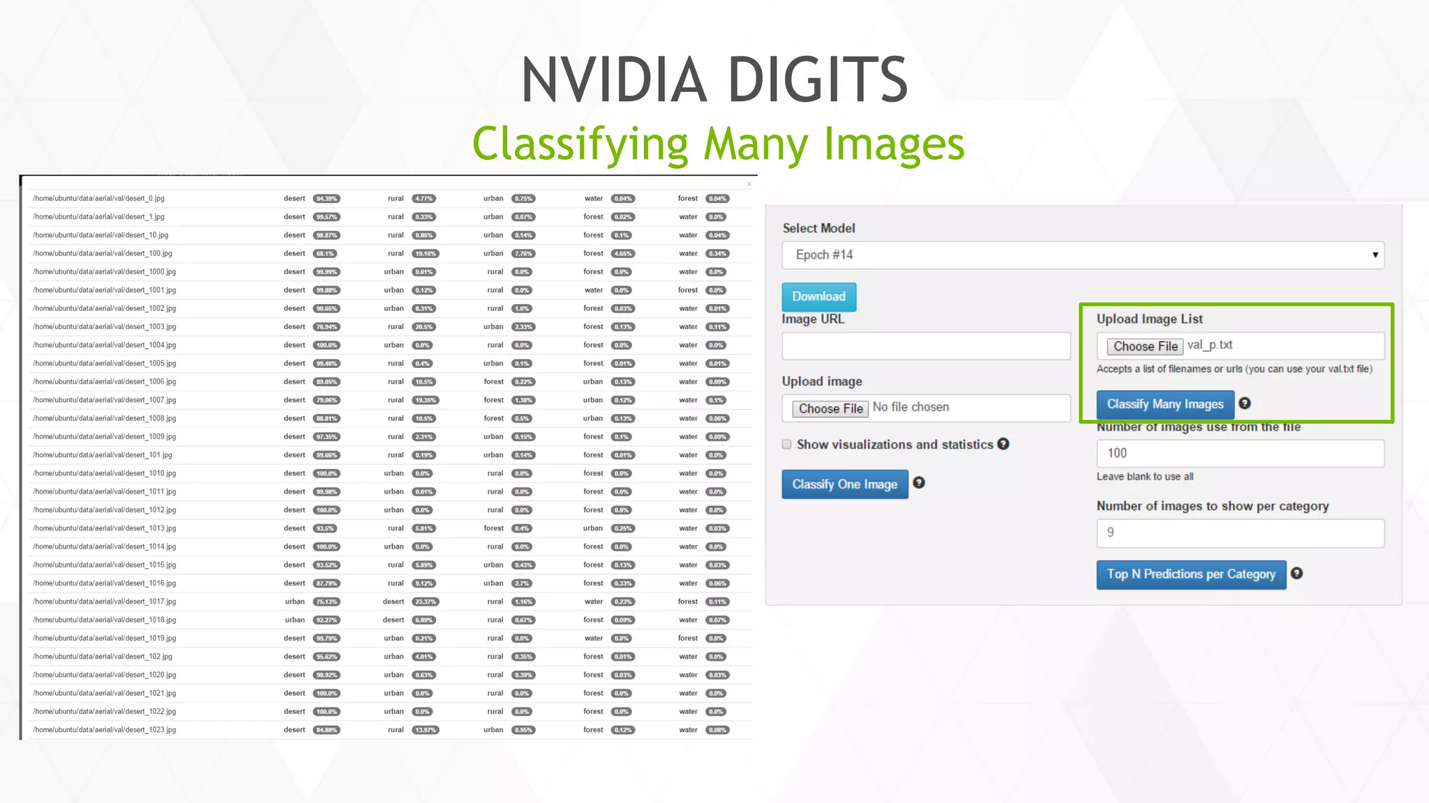 Classification of aerial photographs using DIGITS 2 - Mike Wang | PPT