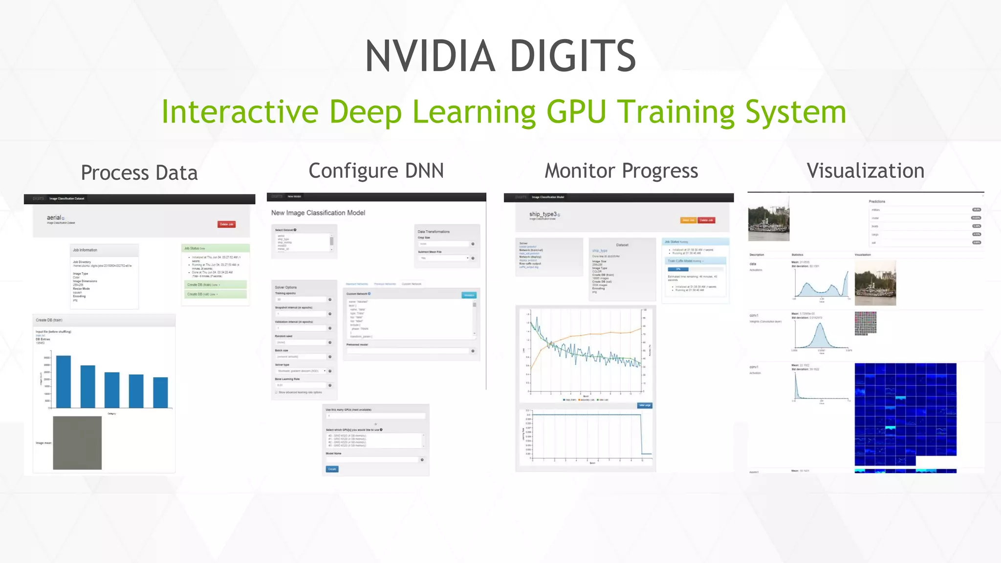 Classification of aerial photographs using DIGITS 2 - Mike Wang | PPT