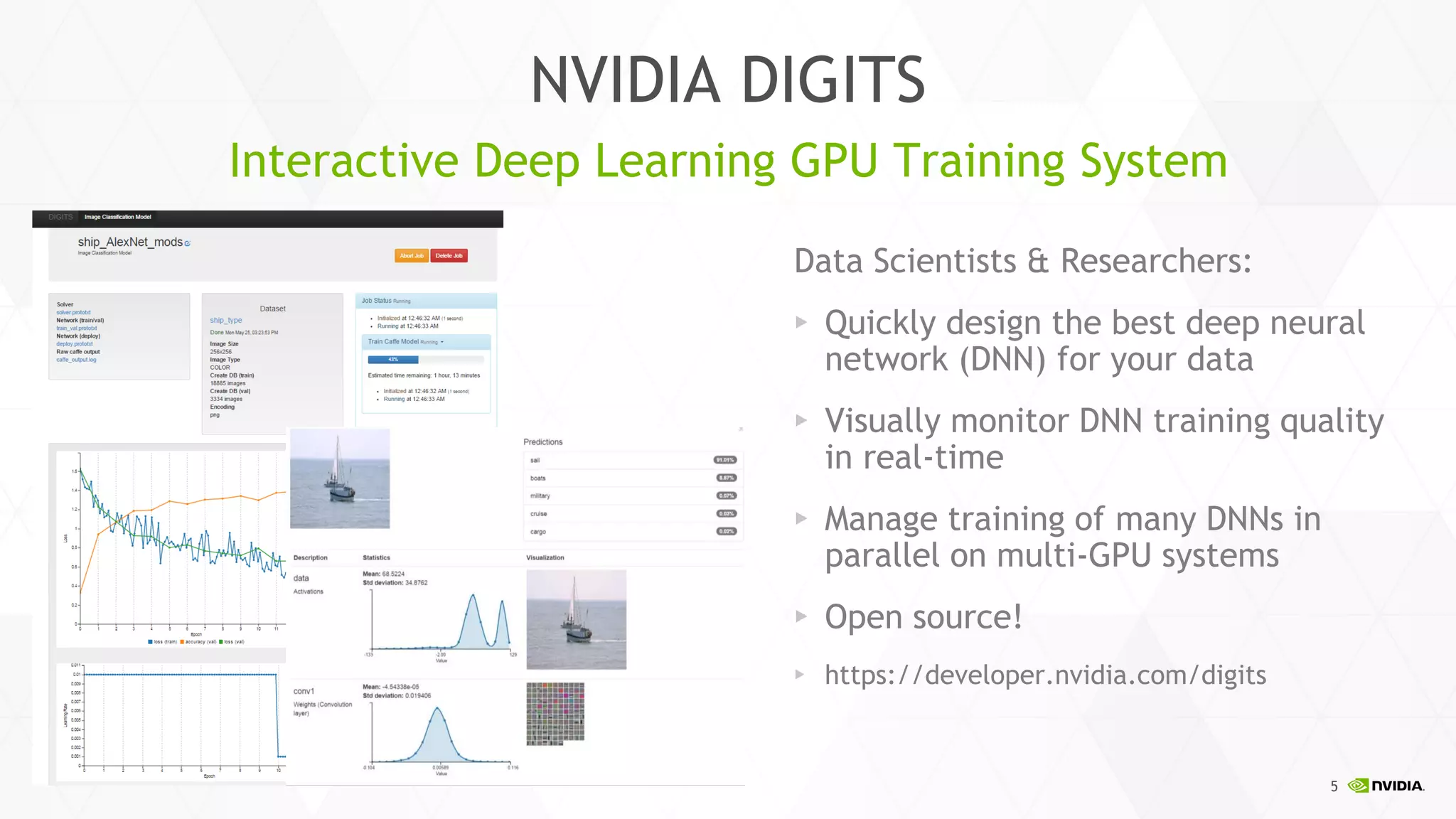 Classification of aerial photographs using DIGITS 2 - Mike Wang | PPT