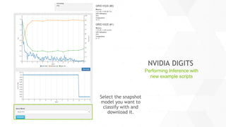 Classification of aerial photographs using DIGITS 2 - Mike Wang | PPT