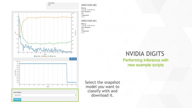 Classification of aerial photographs using DIGITS 2 - Mike Wang | PPT