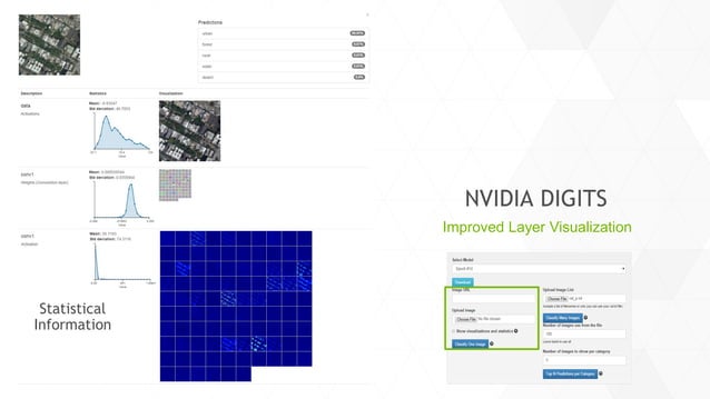 Classification of aerial photographs using DIGITS 2 - Mike Wang | PPT