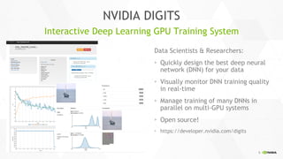 Classification of aerial photographs using DIGITS 2 - Mike Wang | PPT