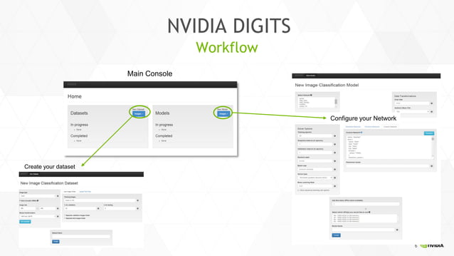 Classification of aerial photographs using DIGITS 2 - Mike Wang | PPT