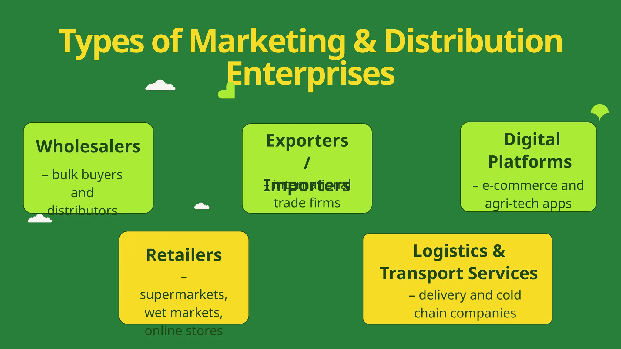 classification of agribusiness enterprises.pptx
