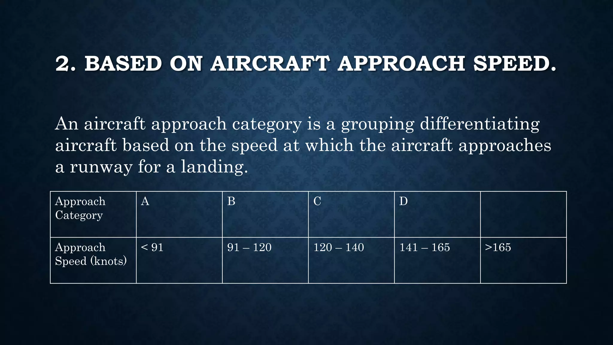 Classification of airport | PPTX