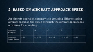 Classification of airport | PPTX