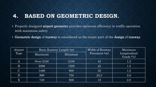 Classification of airport | PPTX