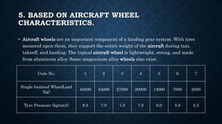 Classification of airport | PPTX
