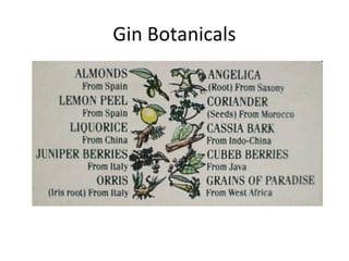 Classification of alcoholic beverages | PPT