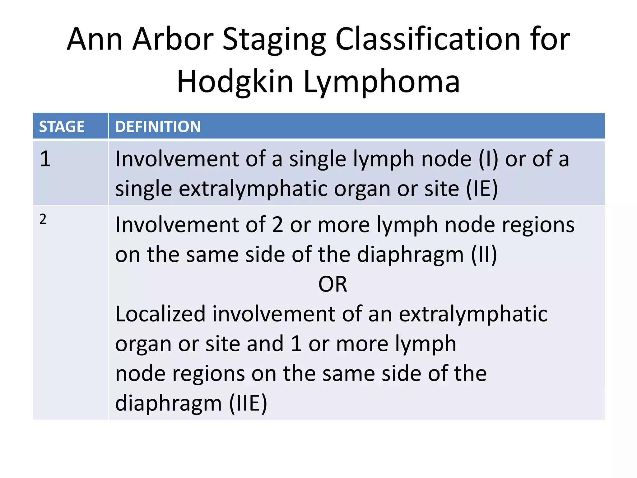 CLASSIFICATION OF ALL AND AML.pptx