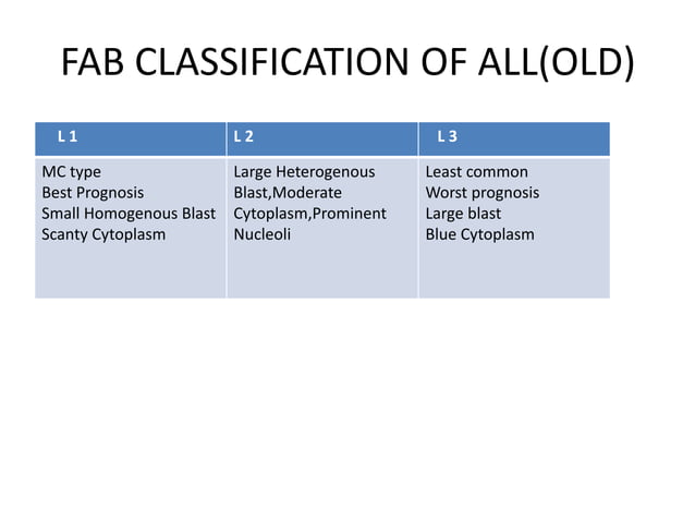 CLASSIFICATION OF ALL AND AML.pptx