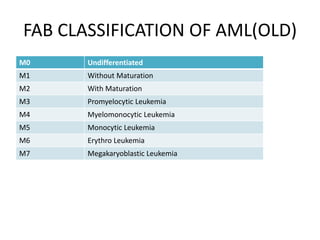 CLASSIFICATION OF ALL AND AML.pptx