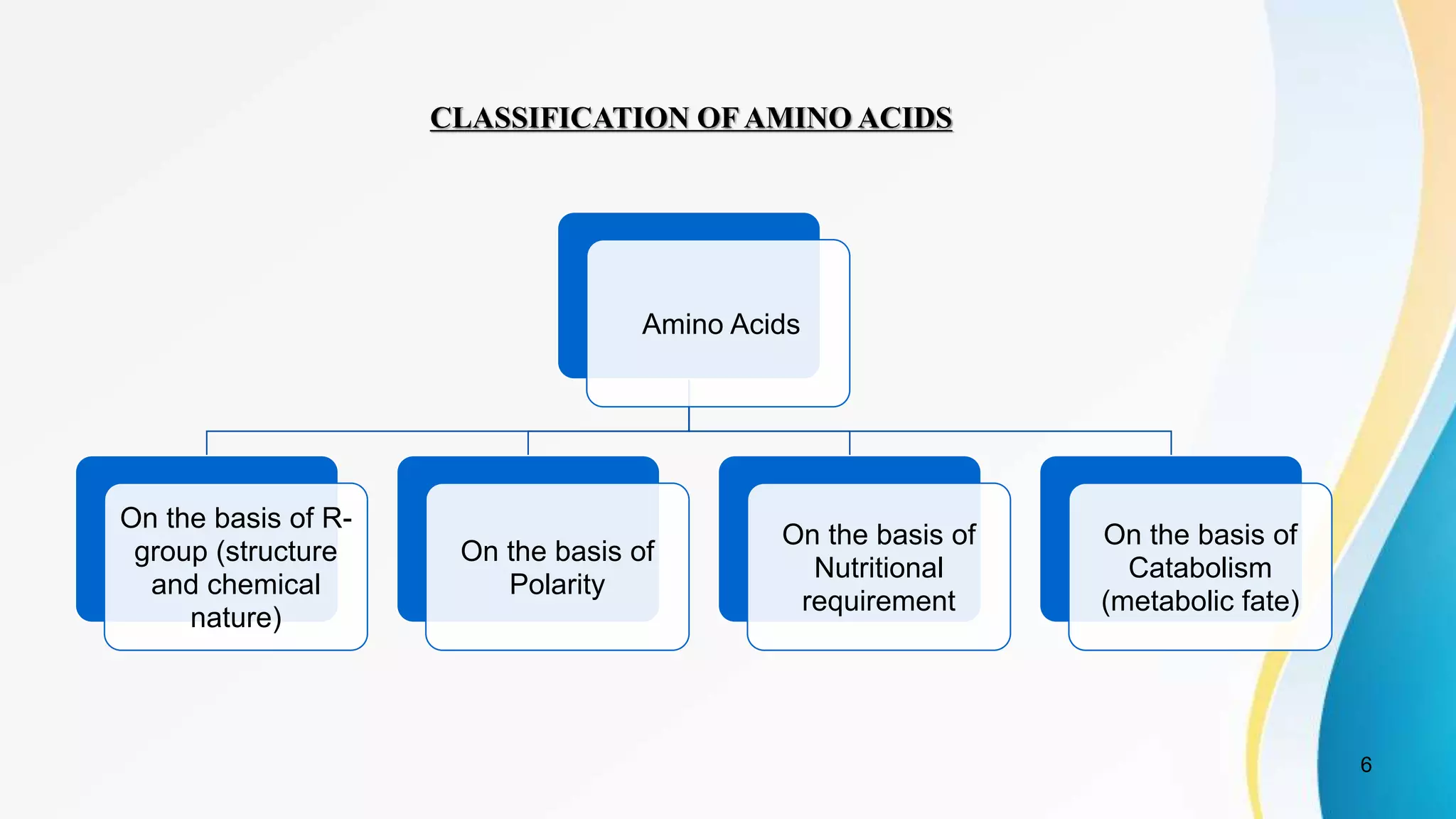 Classification of amino acids | PPTX