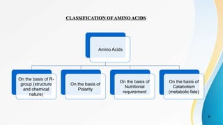 Classification of amino acids | PPTX