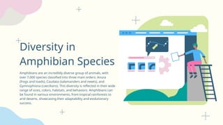 Classification of Amphibian creature of animal kindom | PPT