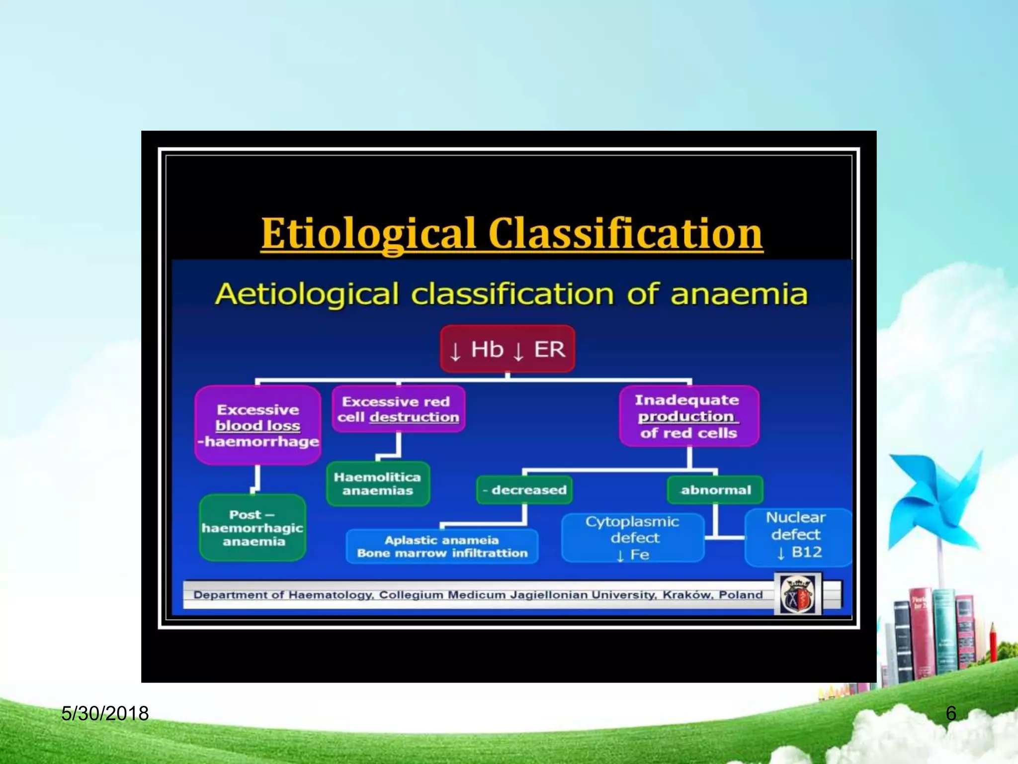 Classification of anaemia | PPT