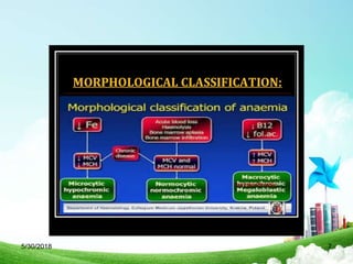 Classification of anaemia | PPT