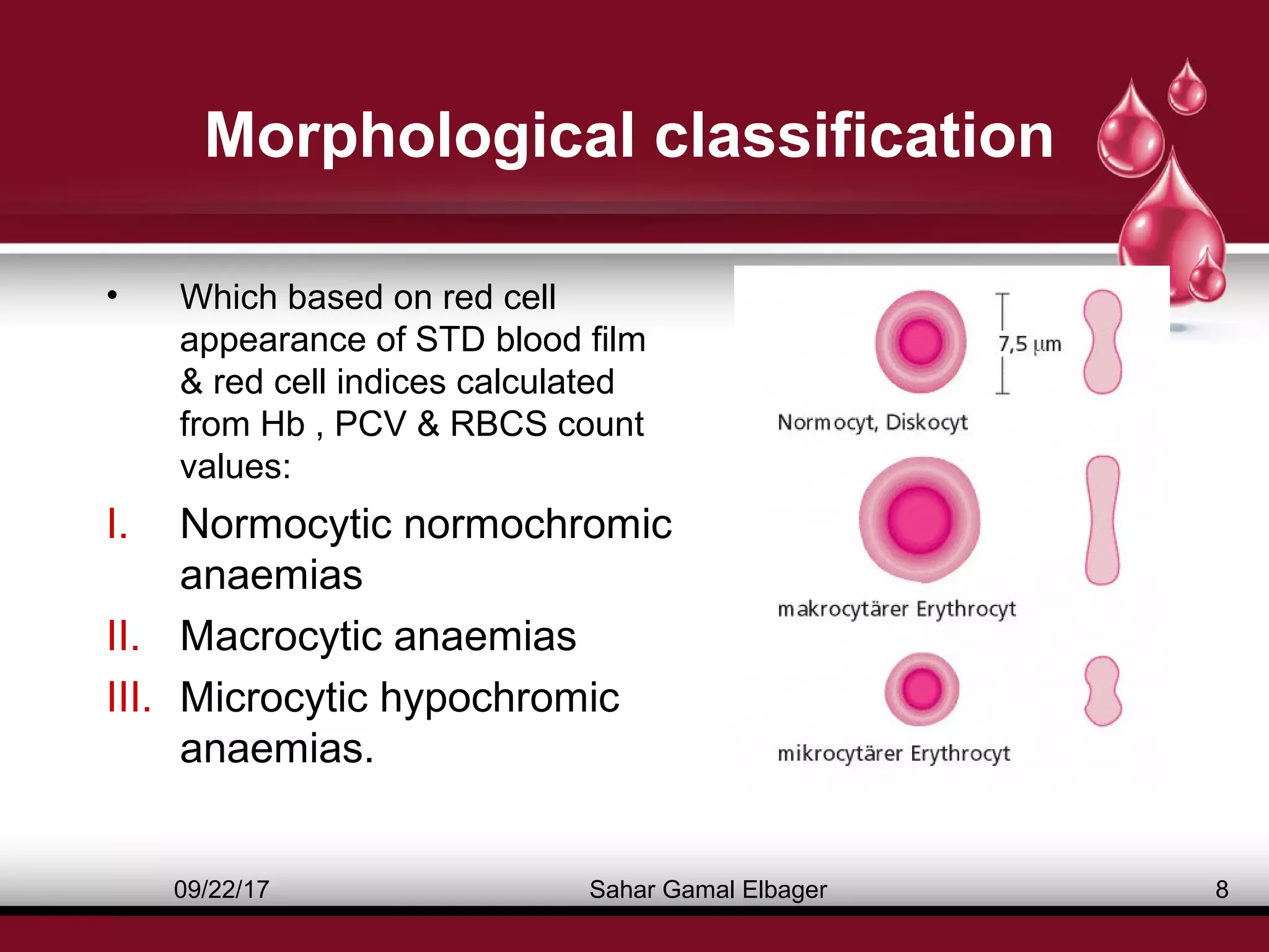 Classification of anaemia | PPT