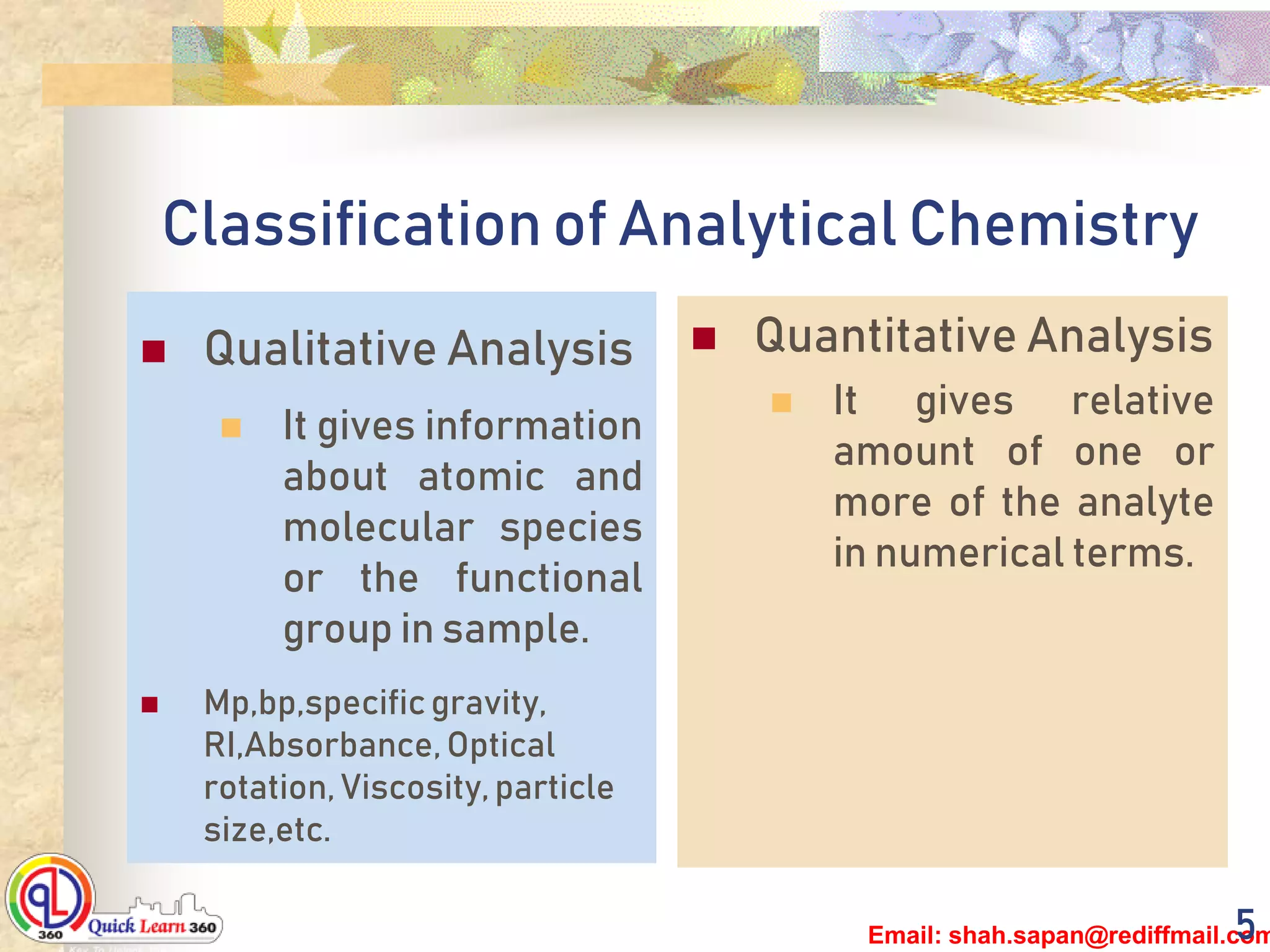 Different Techniques Of Pharmaceutical Analysis PDF