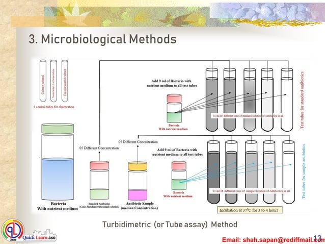 Different Techniques of Pharmaceutical Analysis | PDF