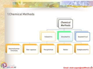 Different Techniques of Pharmaceutical Analysis | PDF