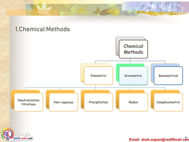 Different Techniques of Pharmaceutical Analysis | PDF