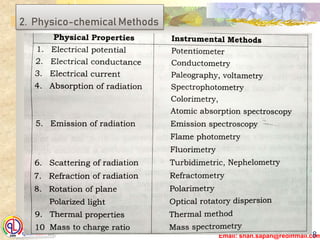 Different Techniques of Pharmaceutical Analysis | PDF