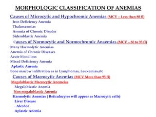 Classification of anemias | PPTX