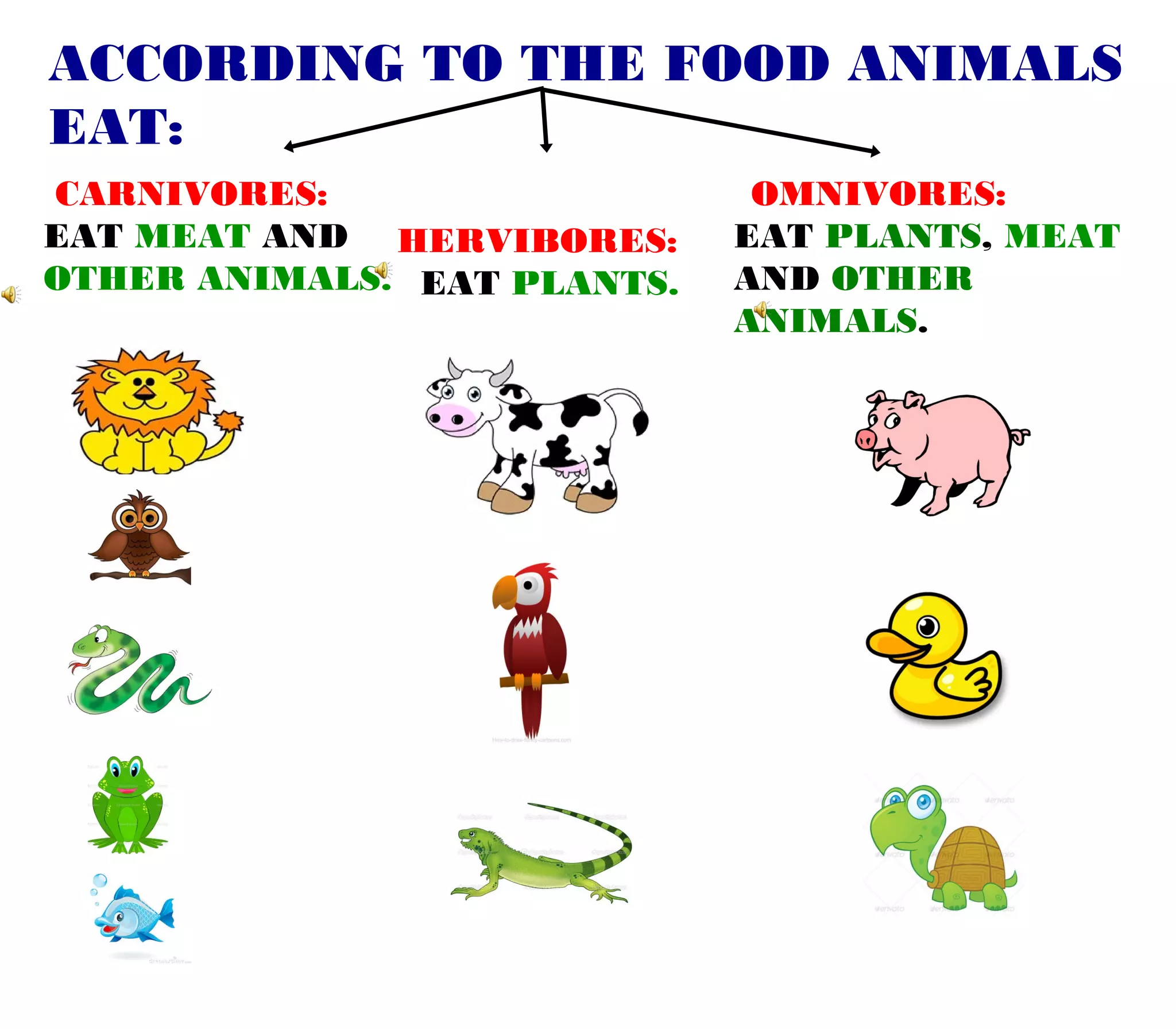 Classification of animals | PPT