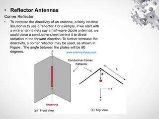 Classification of antenna | PPTX