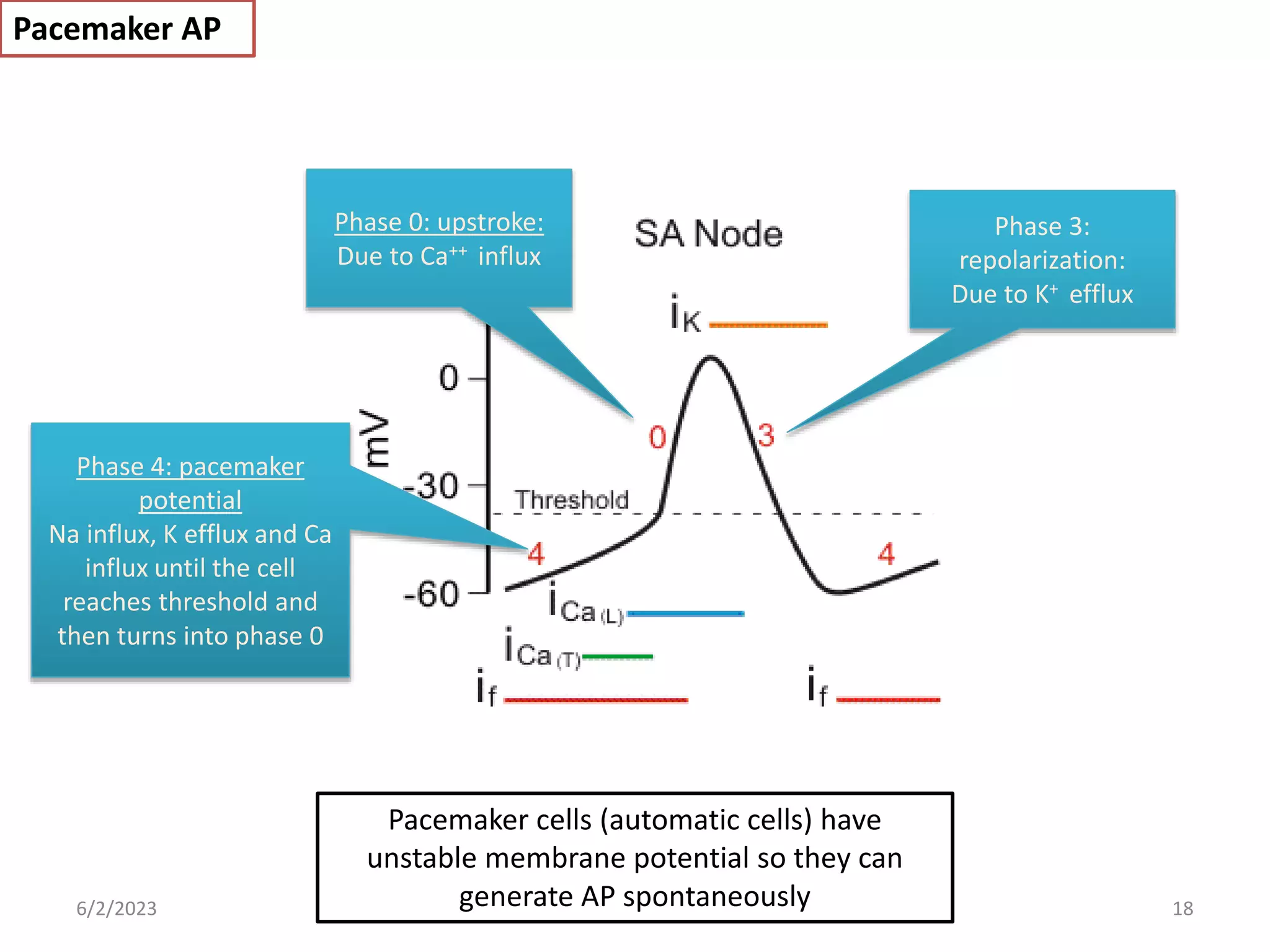 CLASSIFICATION OF ANTI-ARRHYTHMIC DRUGS - Copy.pptx