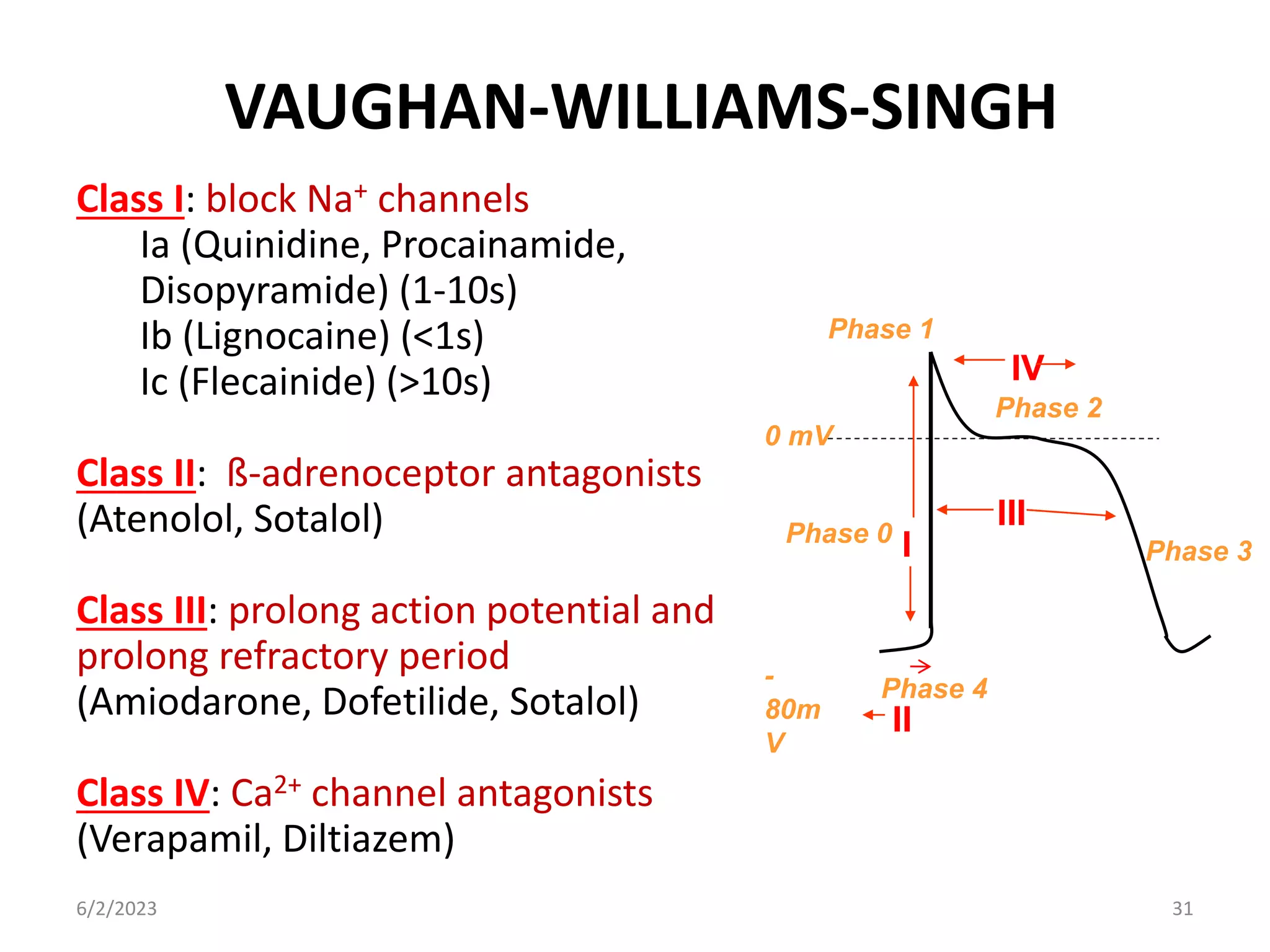 CLASSIFICATION OF ANTI-ARRHYTHMIC DRUGS - Copy.pptx