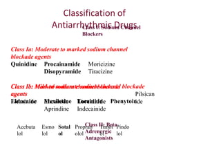 Classification of Antiarrhythmic Drugs.pptx