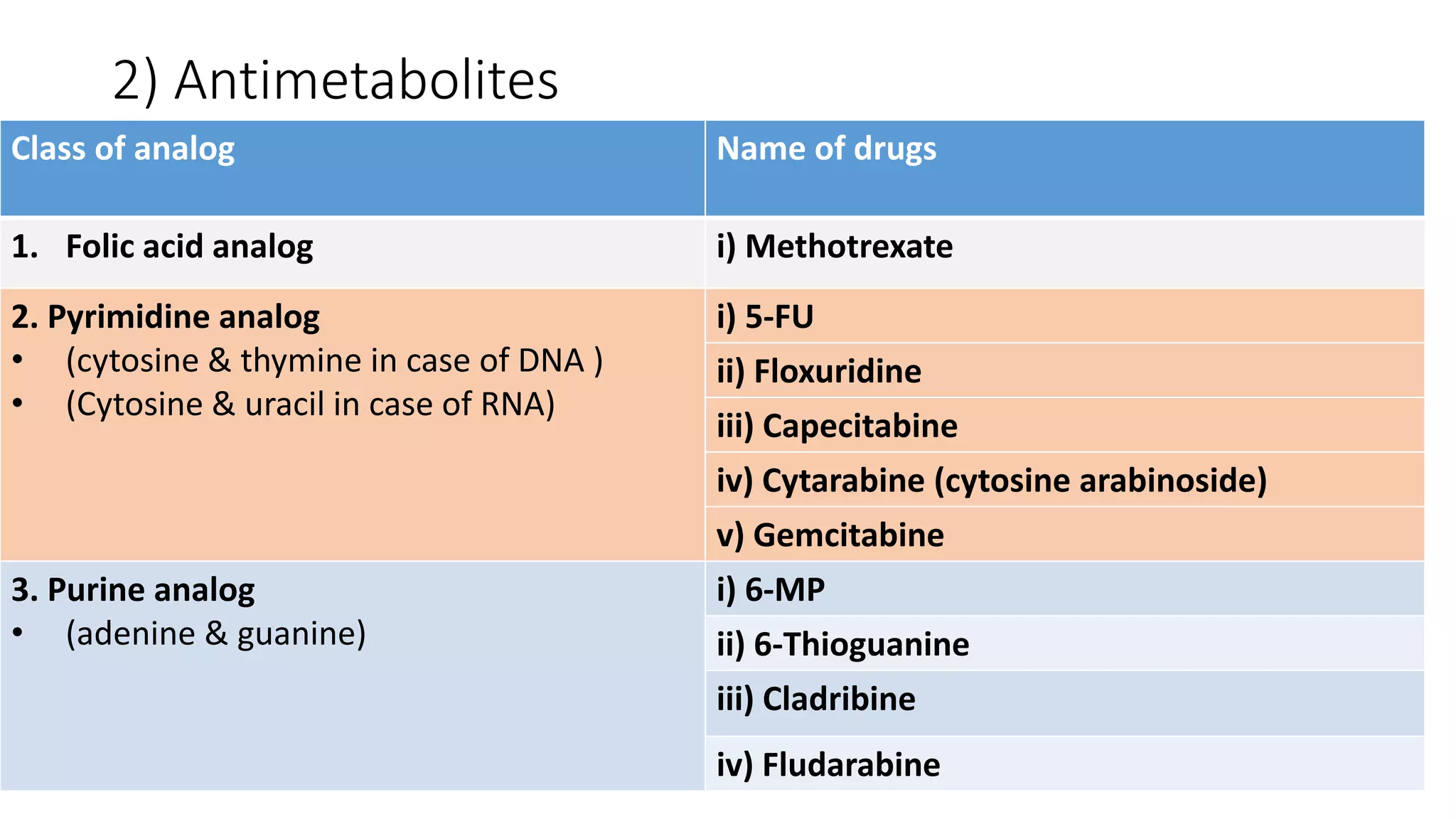classification of anticancer drugs-1.pptx