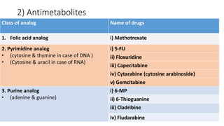 classification of anticancer drugs-1.pptx