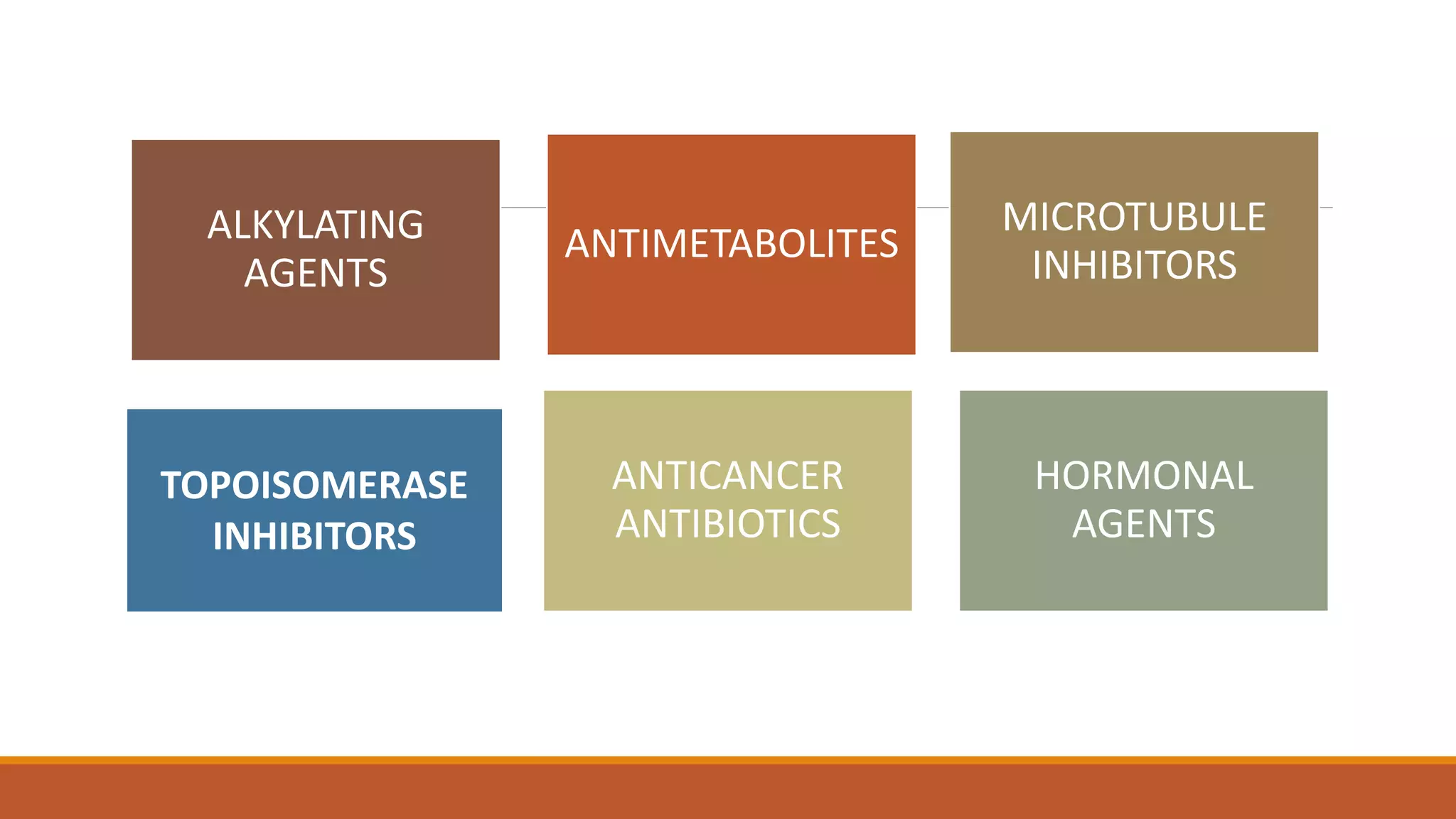 Classification of anti cancer drugs | PPTX