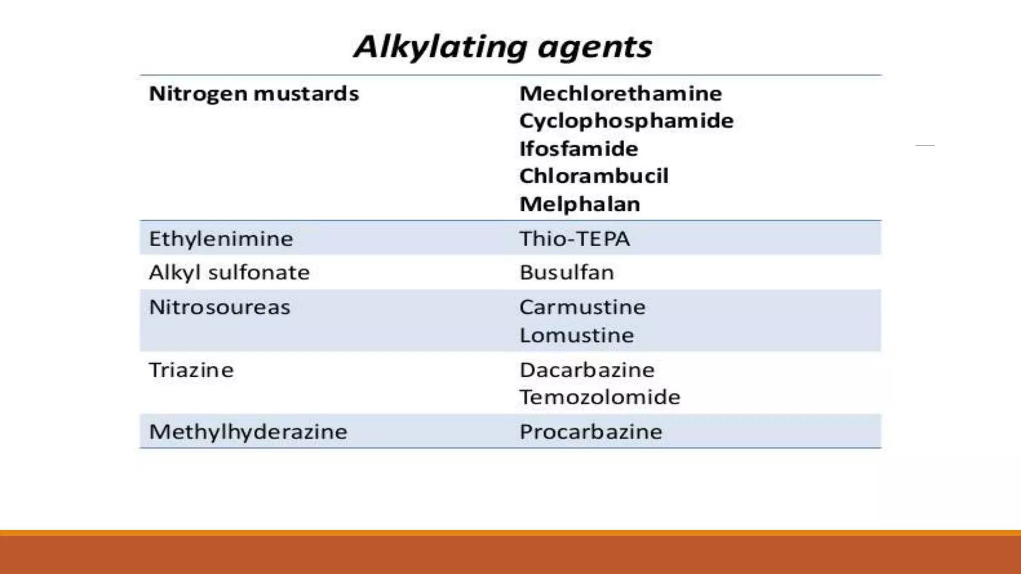 Classification of anti cancer drugs | PPTX